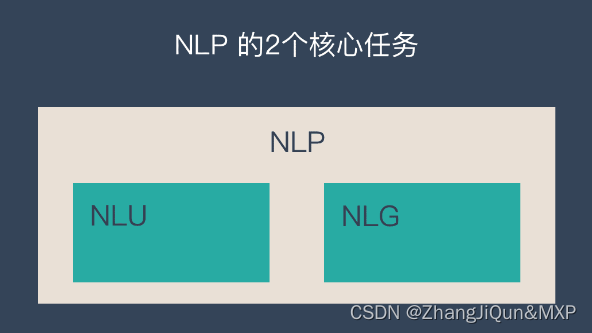 深度学习6：自然语言处理-Natural language processing | NLP_nlp神经语言学6步骤-CSDN博客