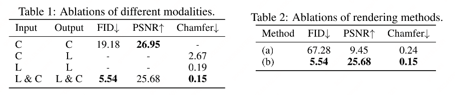 老兵不死！百度开源BEVWorld：BEV潜在空间构建多模态世界模型，全面理解自动驾驶~...-CSDN博客