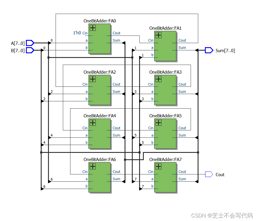 仿真设计练习：verilog编程基础（接触高级数电）3 8译码器实验verilog语言怎么进行仿真测试 Csdn博客
