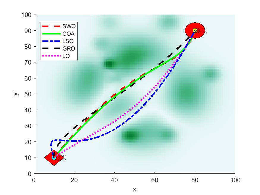 （一）五种最新算法（SWO、COA、LSO、GRO、LO）求解无人机路径规划MATLAB-CSDN博客