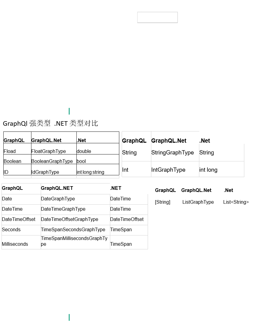GraphQl 在 .NET Core 里面的实战讲解_netcore graphql教程-CSDN博客