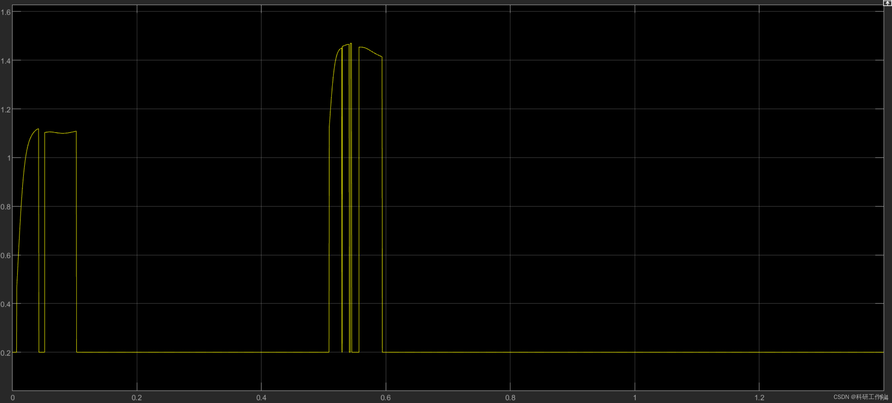Simulink|【免费】虚拟同步发电机（VSG）惯量阻尼自适应控制仿真模型_vsg simulink-CSDN博客