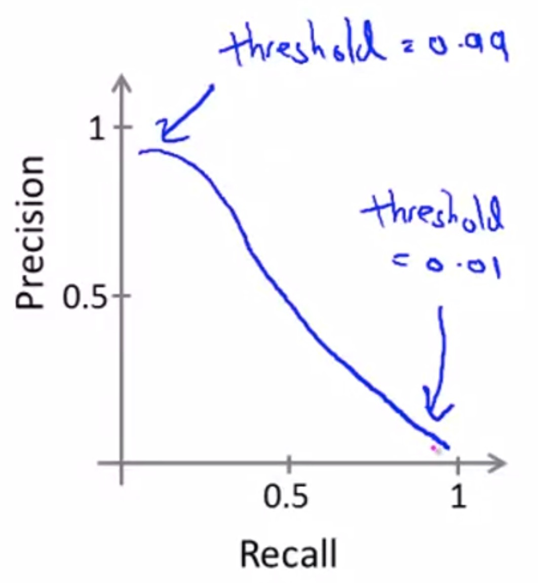 模型衡量标准recall precision accuracy f1score（hmean）-CSDN博客