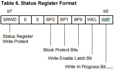 verilog Spi_Flash手册分析以及代码编写思路(M25P16)_nor flash verilog代码-CSDN博客