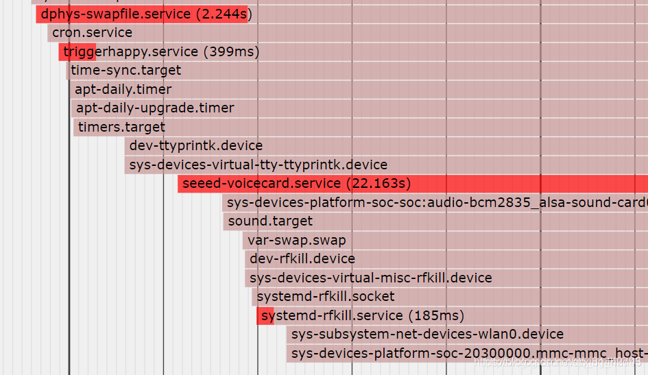 systemd服务启动顺序分析工具_ubuntu systemd查看service启动顺序-CSDN博客