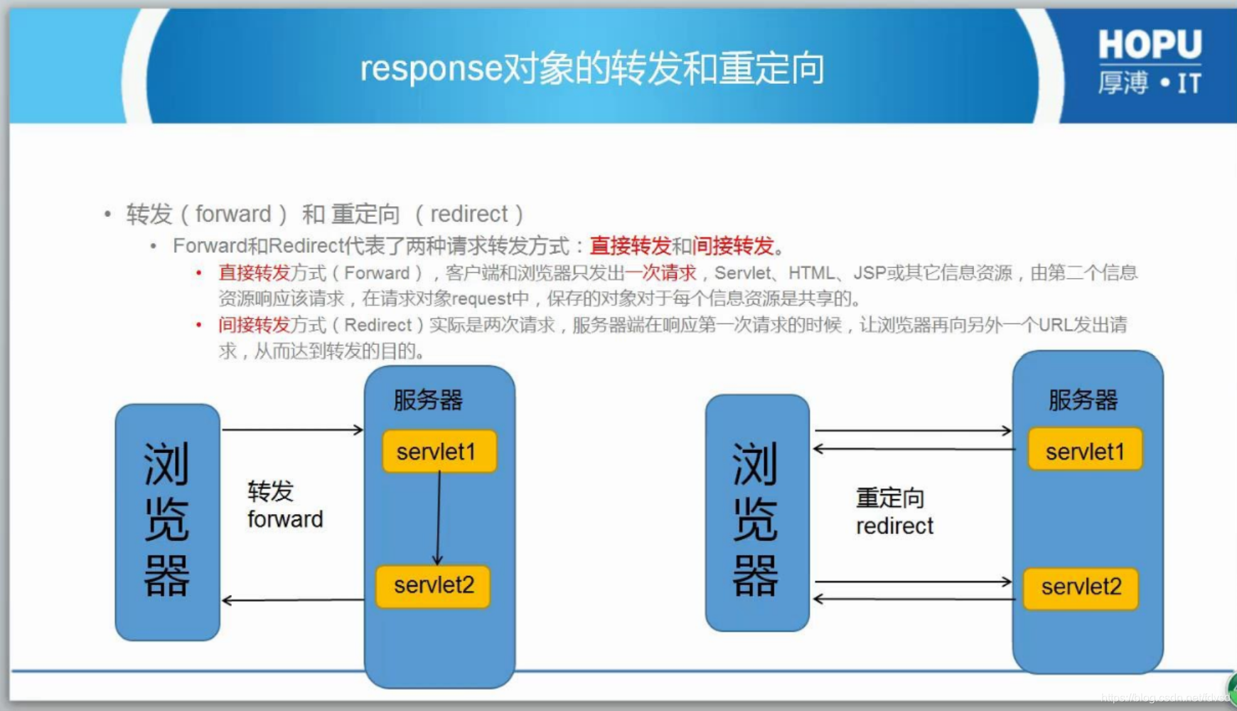 JSP内置对象详解：request、response、session与application-CSDN博客