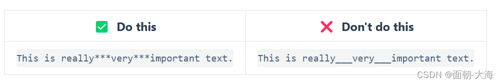 markdown_learning： markdown语法 -----在vscode中操作_vscode配置markdown-CSDN博客