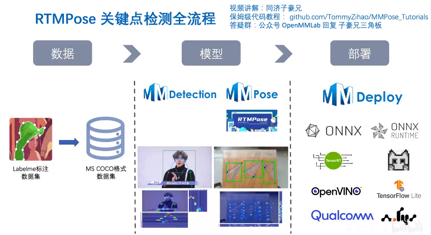RTMPose关键点检测实战——笔记3-CSDN博客