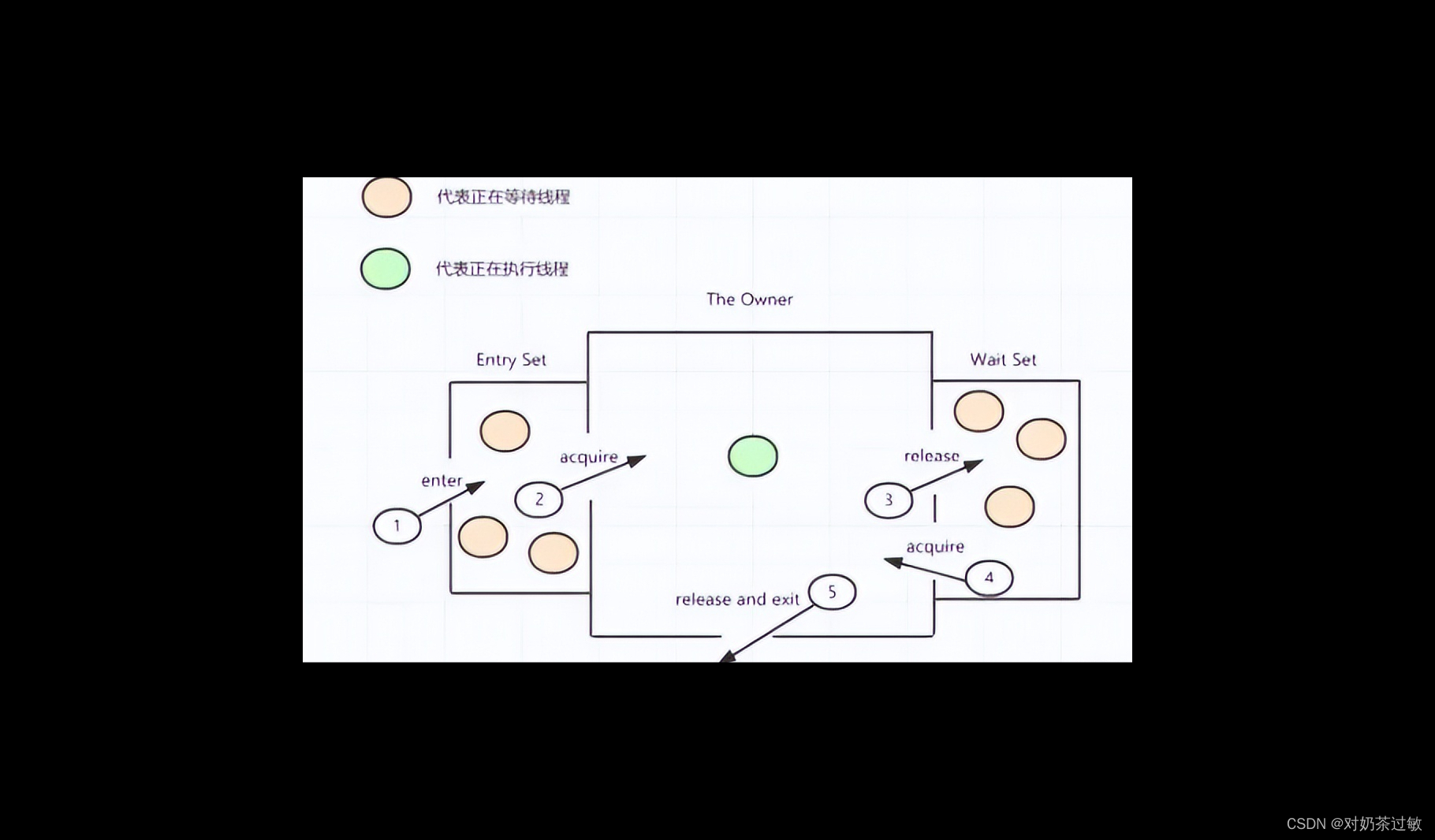 深入剖析synchronized实现原理，让代码更优化_synchronized代码块优化-CSDN博客