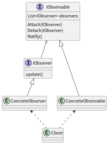 一看就懂的RxJava源码分析-CSDN博客