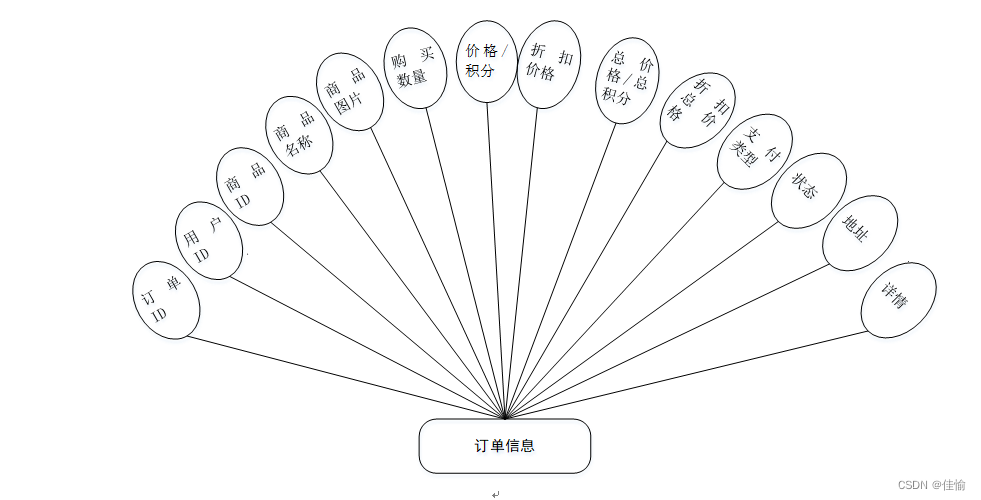 [附源码]SSM计算机毕业设计水果商城JAVA_水果商城ssm-CSDN博客