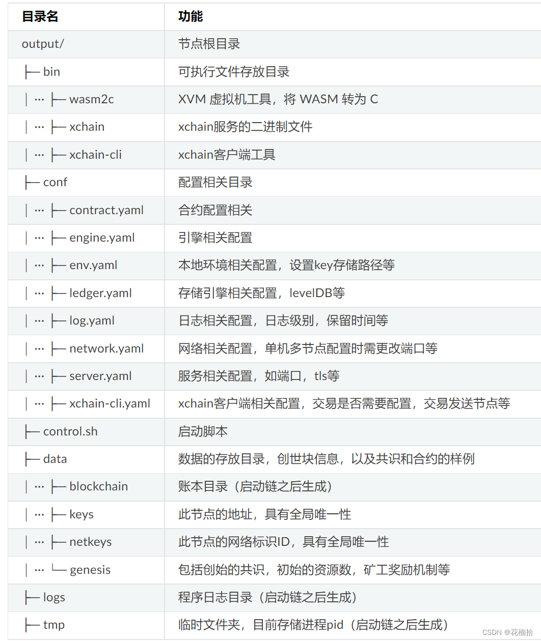 XuperChain基本功能使用_unknown command "createchain" for "xchain-cli-CSDN博客