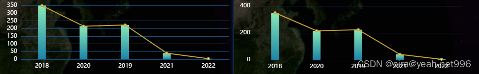 echarts常用配置（持续更新）_echart splitline-CSDN博客