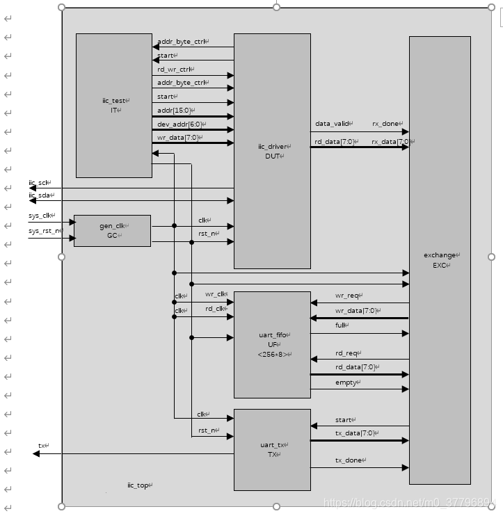 基于fpga的iic程序设计iic的fpga实现 Csdn博客