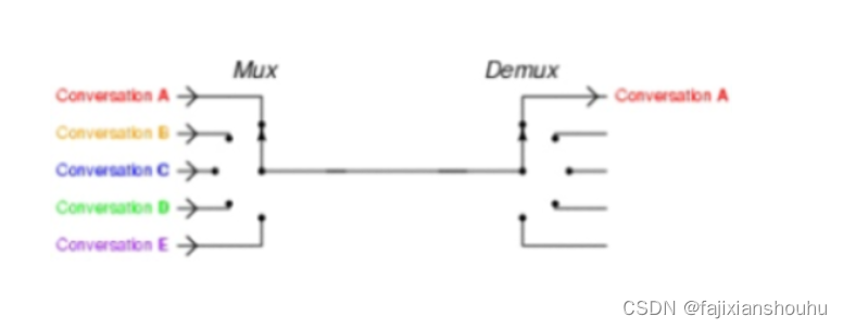 Nginx-初识Nginx-第二天_nobody nginx: worker process-CSDN博客