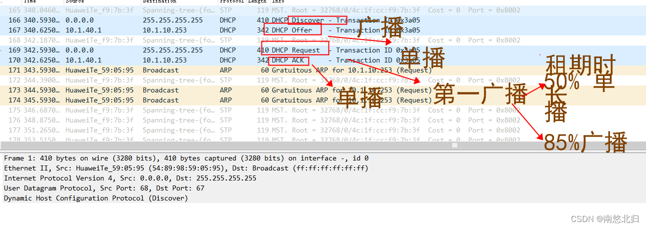 网络设备配置详解-CSDN博客