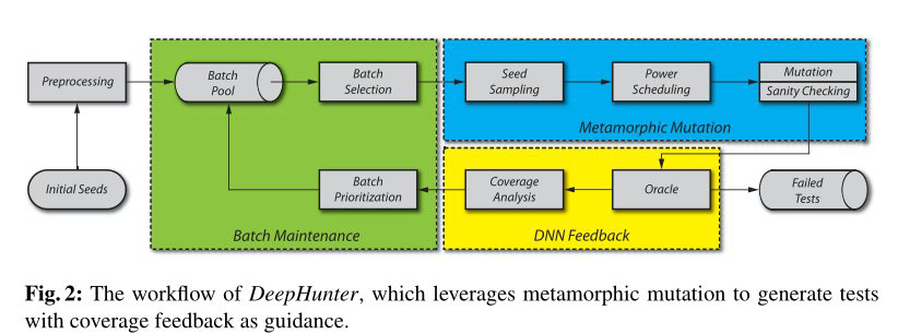 [论文解读]DeepHunter: Hunting Deep Neural Network Defects via Coverage ...