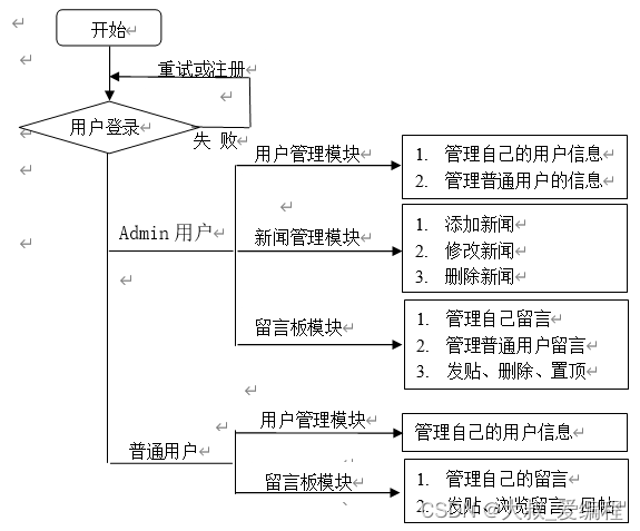 ASP+ACCESS教学评估系统_教学评价系统 asp-CSDN博客