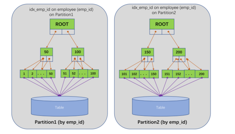 【数据库】Oracle11g与Oceanbase3.2.3对比_oceanbase和oracle-CSDN博客