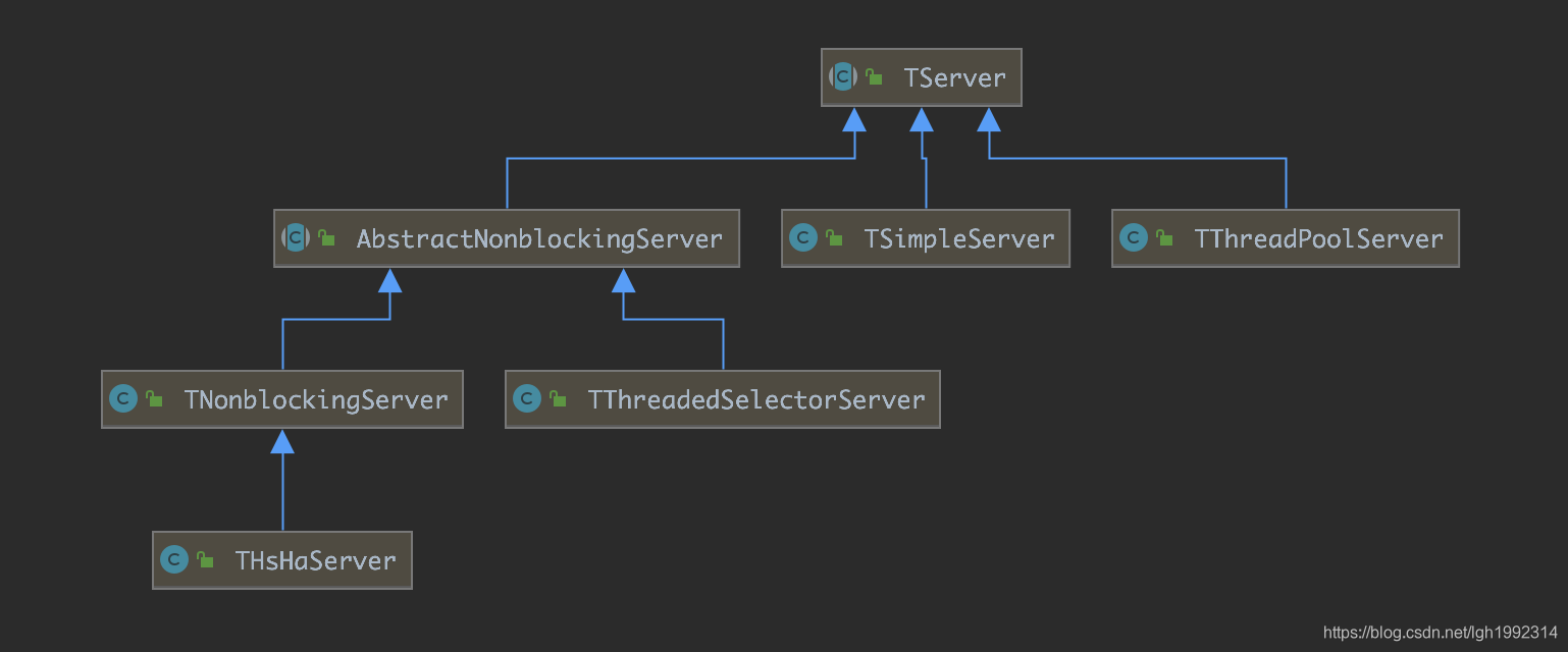 thrift-TServer解析_thrift error occurred during processing of message-CSDN博客