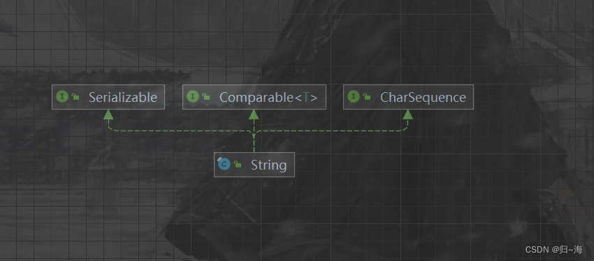 一篇讲清楚String、StringBuffer和StringBuild-CSDN博客
