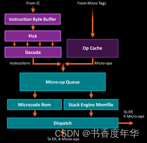 6. WikiChip芯片架构百科-CSDN博客