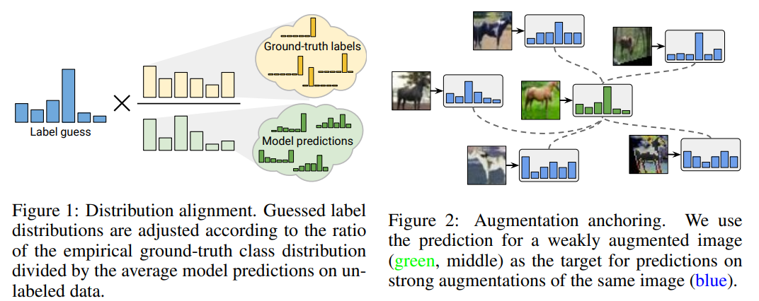 【半监督学习】Match系列.1_featmatch-CSDN博客