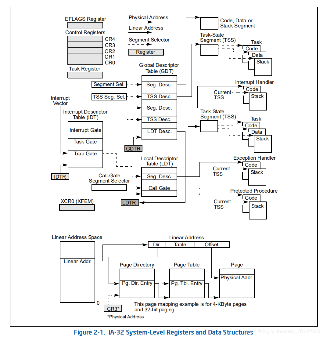[内核安全2]内核态Rootkit之SSDT Hook_rootkit 驱动hook-CSDN博客