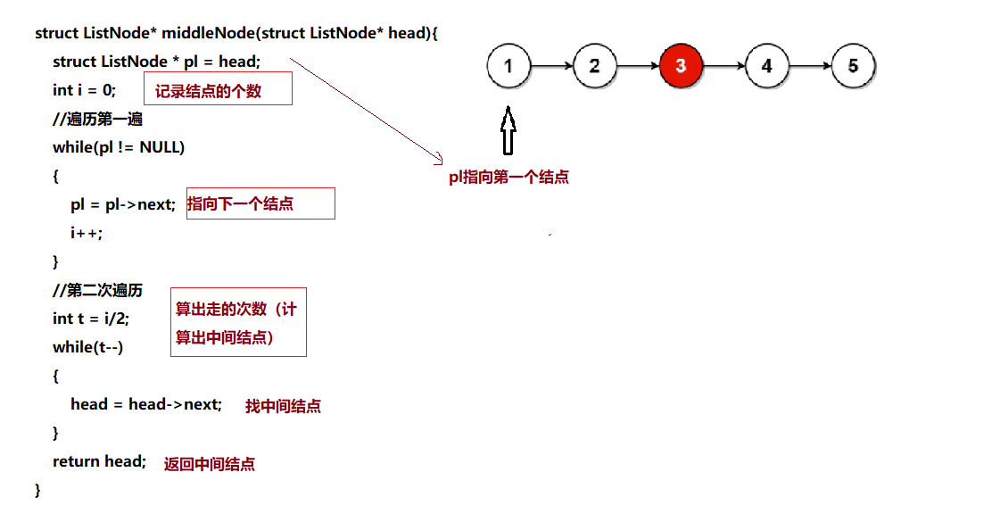 Leetcode876 链表的中间结点 【详解】leetcode 876 Csdn博客
