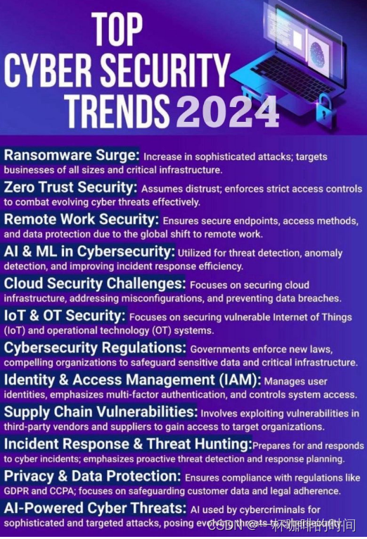 Top Cyber Security Trends 2024_top cybersecurity-CSDN博客