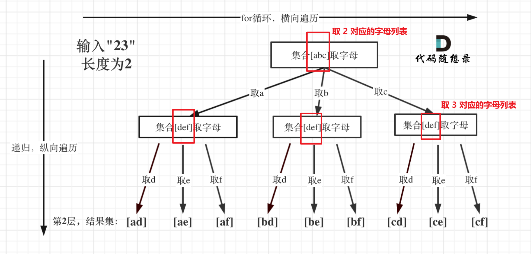 leetcode 刷题_day28_回溯02_组合剪枝&组合变种-CSDN博客