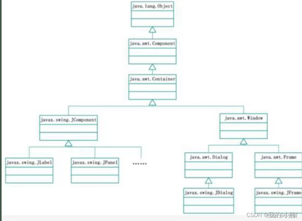 第十八章 Swing程序设计_java swing应用开发-CSDN博客