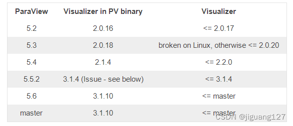 ParaView Visualizer 在ubuntu22.04环境下快速开发入门指南_ubuntu paraview-CSDN博客