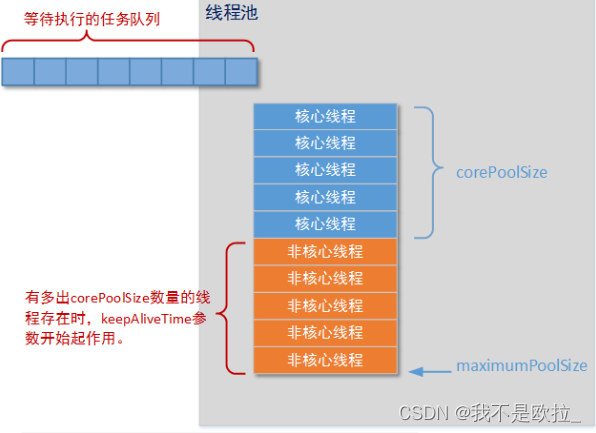 Java线程池详解与实践-CSDN博客