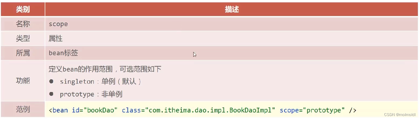 java-spring_bean基础配置_java 配置springbean-CSDN博客