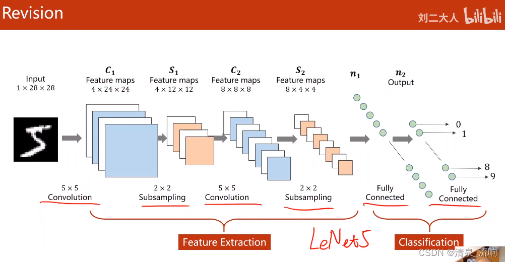 深度学习（PyTorch）——卷积神经网络（CNN）进阶篇_googlenet是串行-CSDN博客