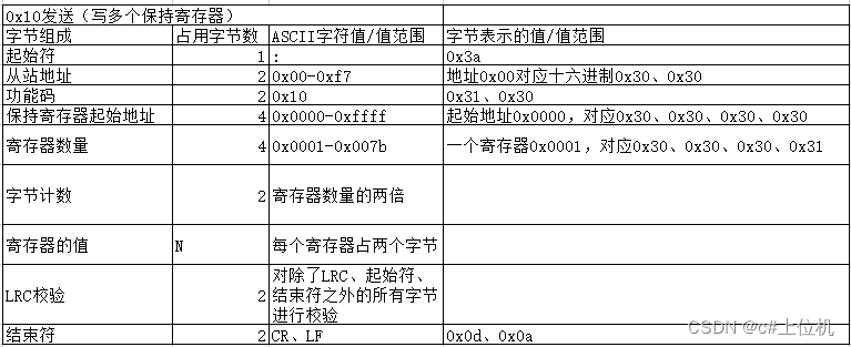 C Modbus通信从入门到精通(20)——modbus Ascii(0x10功能码与c代码实现)c Modbus通信从入门到精通