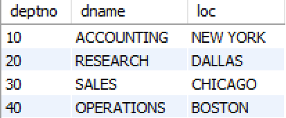 SQL语句|PTA题目集_检索职员最多的部门编号和名称-CSDN博客