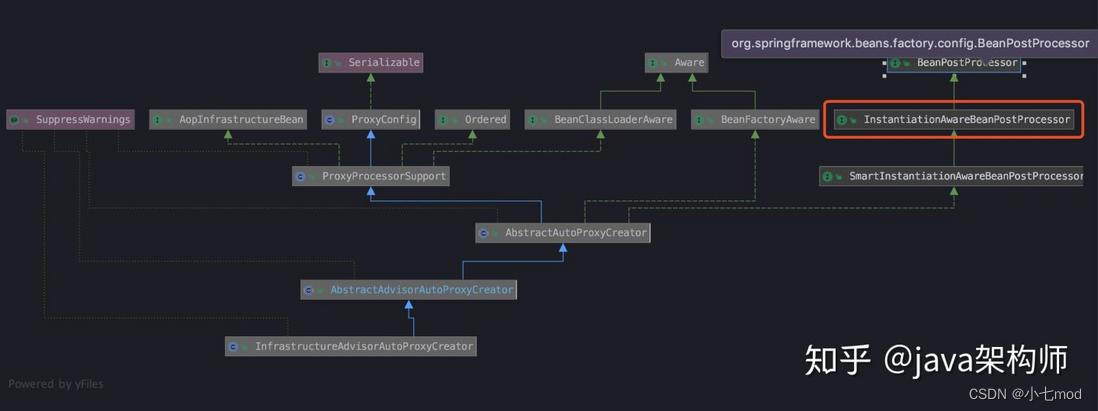 【Spring框架】Spring事务的原理_spring事务实现原理-CSDN博客