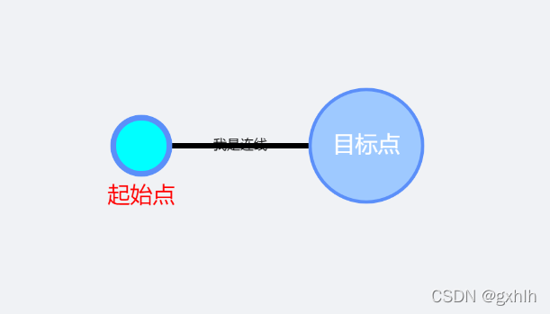 在vue3使用AntV G6 (图可视化引擎)_vue3 antvg6-CSDN博客