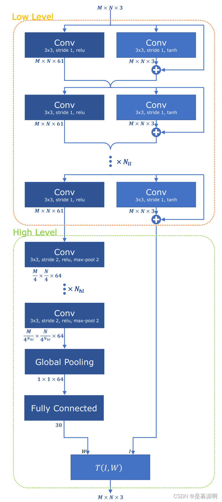 深度学习在ISP中的应用与进展-CSDN博客