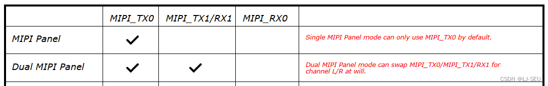 【RK3399 Android10 二合一 支持GM8775C mipi转lvds 10.1寸屏幕适配】-CSDN博客
