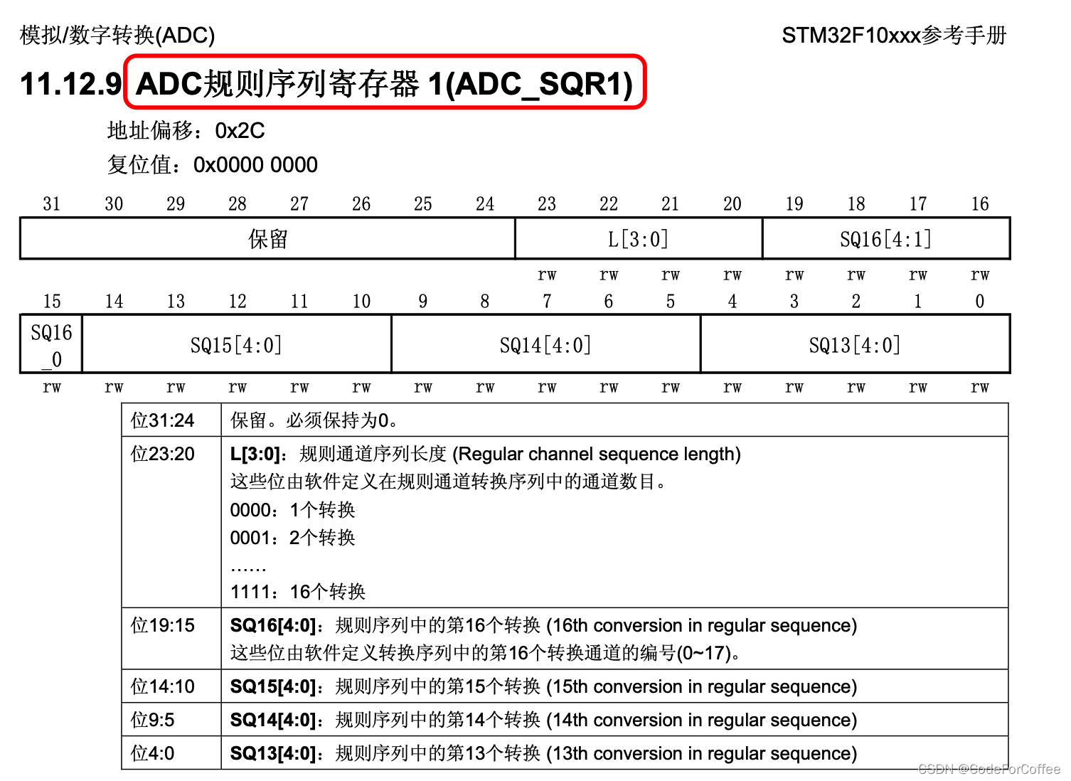 STM32F1系列的ADC配置_stm32f1 adc-CSDN博客