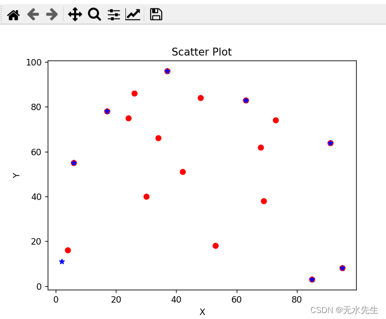【计算几何01】Graham-Scan算法计算凸包_graham scan-CSDN博客