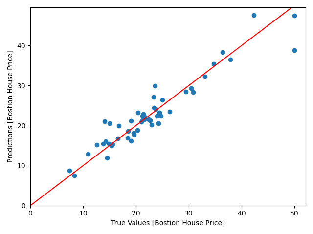 梯度提升决策树GBDT及其sklearn实践_gbdt算法的sklearn实现-CSDN博客