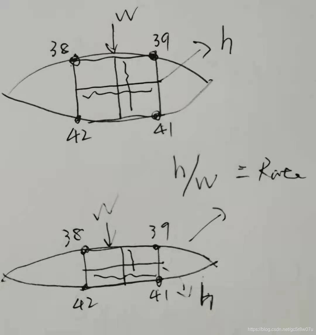 OpenVINO基于人脸landmark检测实现眼睛疲劳/睡意检测-CSDN博客