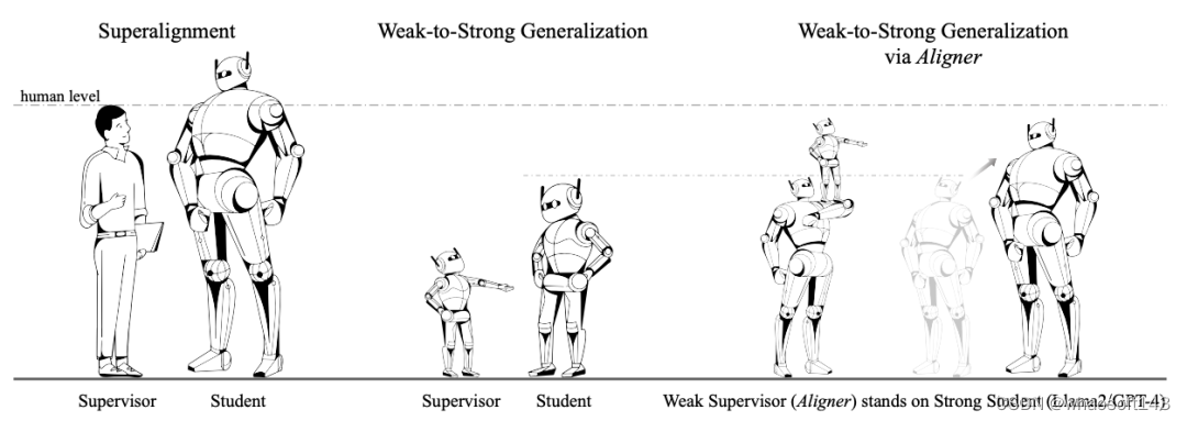Aligner_aligner: efficient alignment by learning to correc-CSDN博客