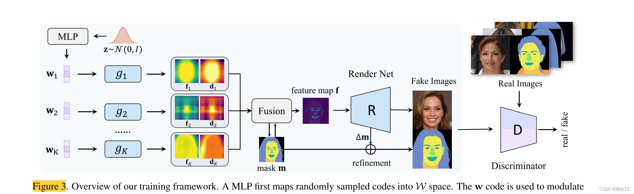 SemanticStyleGAN: Learning Compositional Generative Priorsfor Controllable Image Synthesis and ...