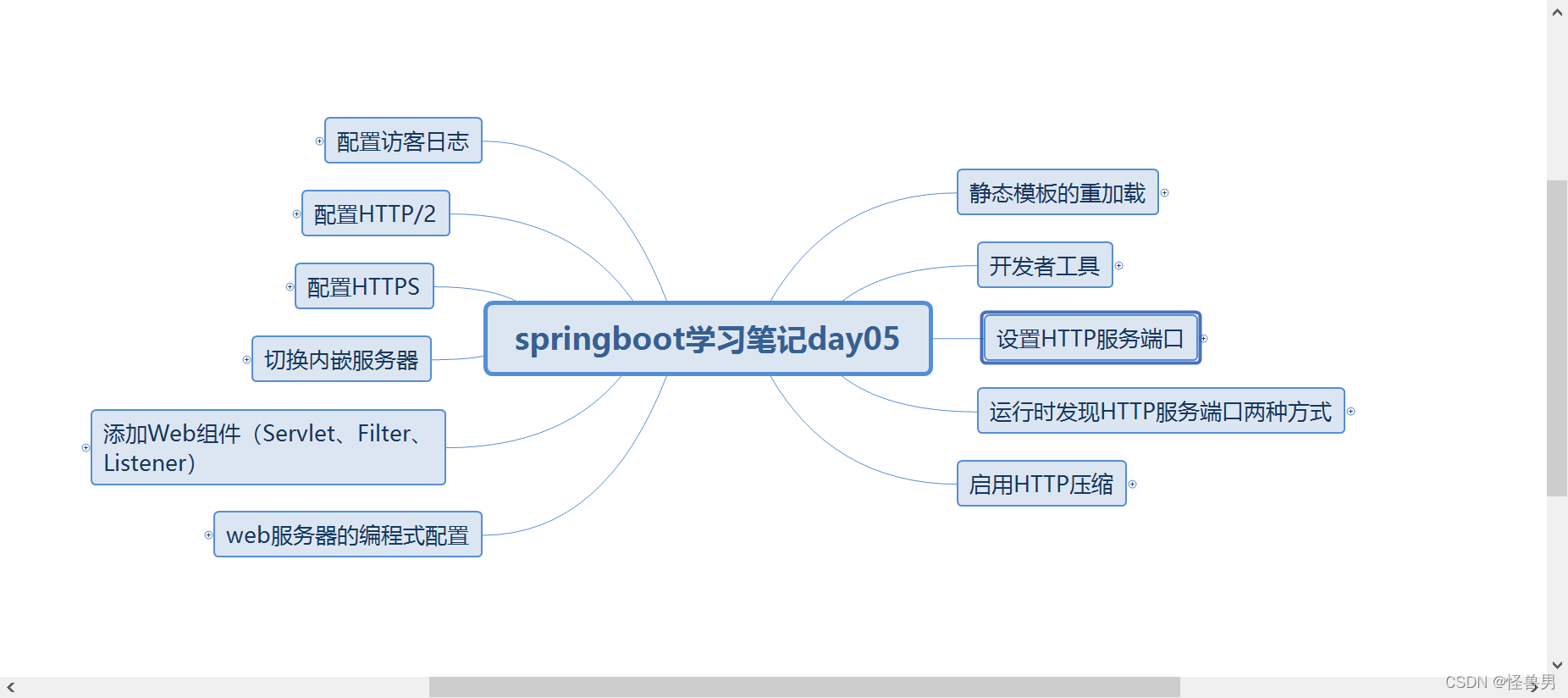 【springboot】springboot学习笔记day05-CSDN博客