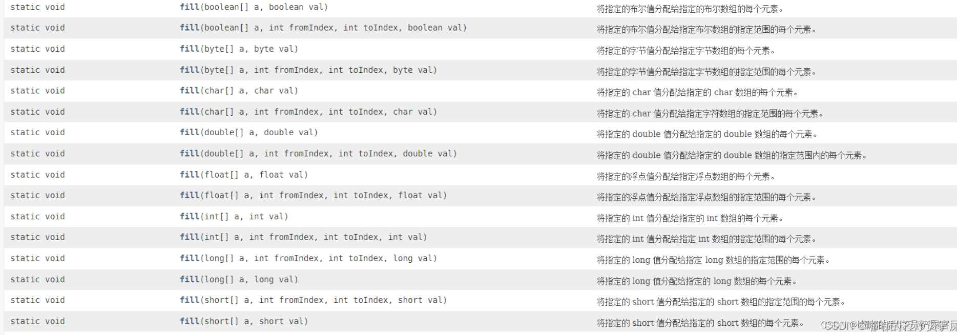 Java基础arrays类java Arrays Csdn博客 8335